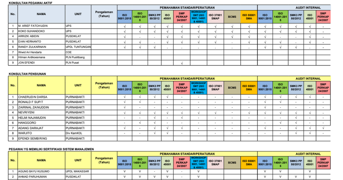 PELAKSANA KONSULTASI SM | Linktree